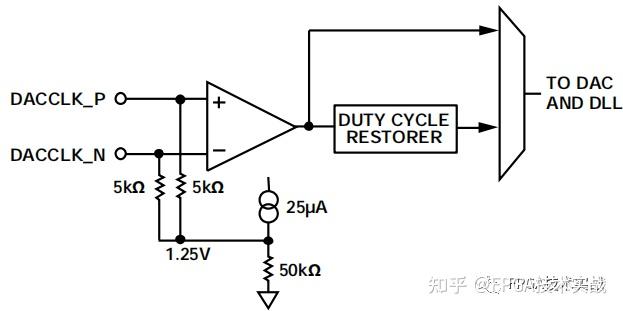 基于Xilinx K7-410T的高速DAC之AD9129开发笔记（一） - 知乎