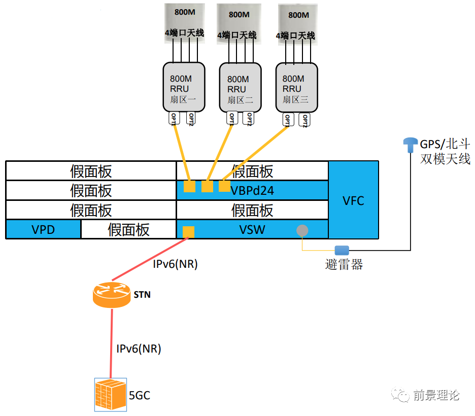 中兴5G 800M主设备介绍 - 知乎