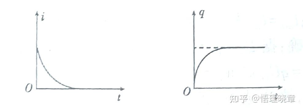 高中物理《电容器的充、放电和储能》 - 知乎