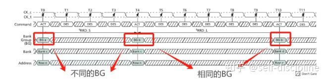 揭秘DRAM时序参数的关键作用 - 知乎