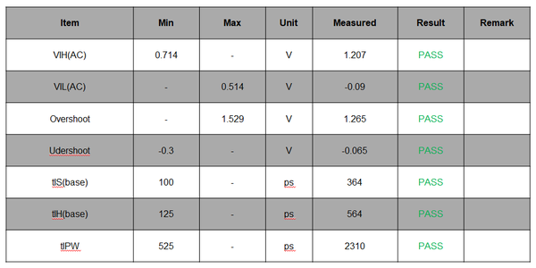 关于DDR4信号质量测试 DDR4-DRAM的工作原理分析 - 知乎