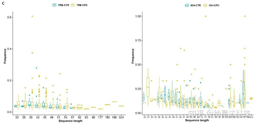 基于NGS靶向捕获测序技术的免疫组库(TCR/BCR）分析示例 - 知乎