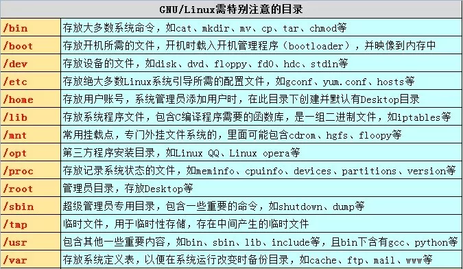 Linux学习方法及学习资料汇总 - 知乎