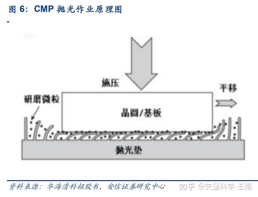 CMP设备和材料详解 - 知乎