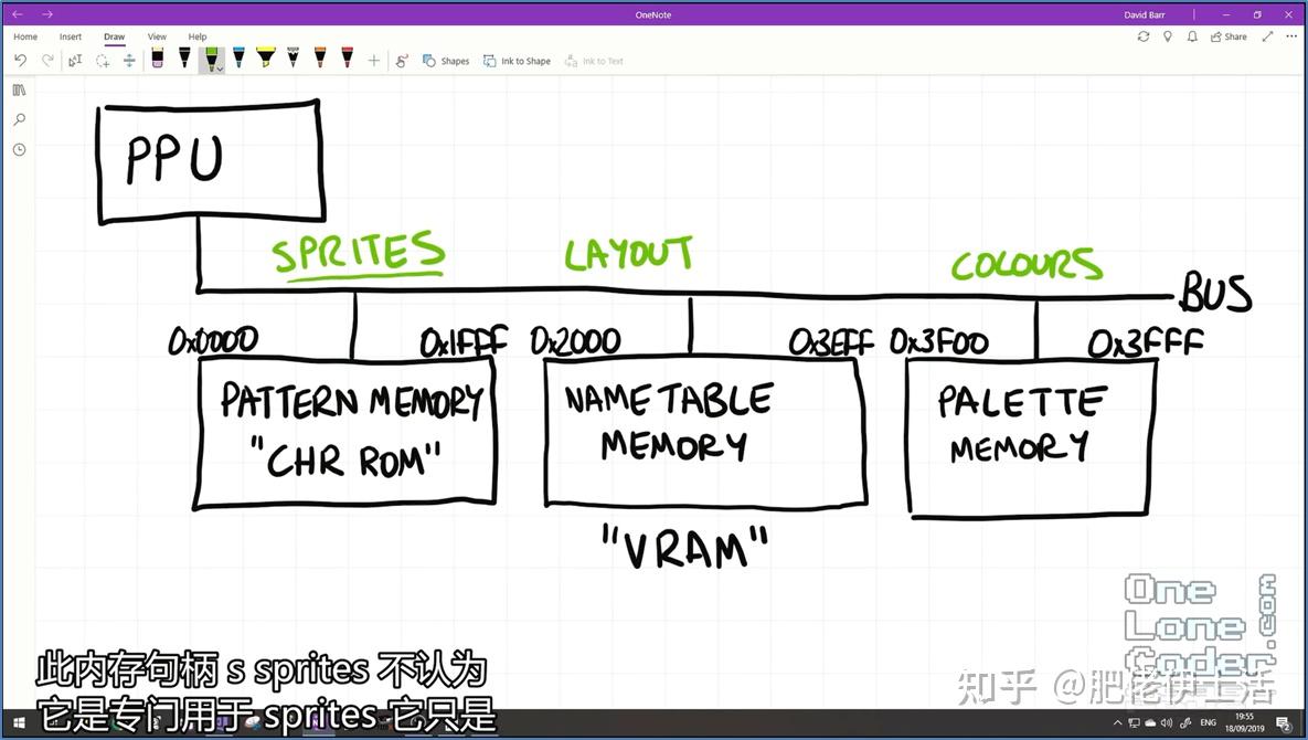 《从零开始编写NES模拟器教程》第4课、PPU背景绘制 - 知乎