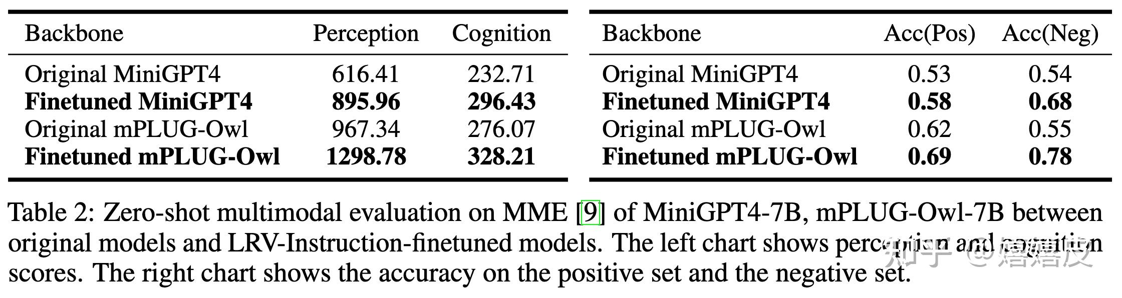 从LRV-Instruction看如何缓解LMMs的幻觉问题 - 知乎