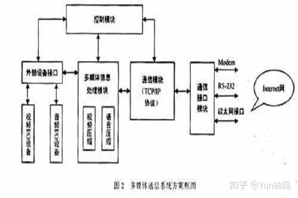 MPEG-4总体介绍 - 知乎
