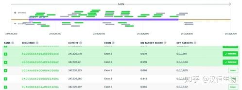 sgRNA设计教程（四）——Synthego CRISPR Design Tool - 知乎