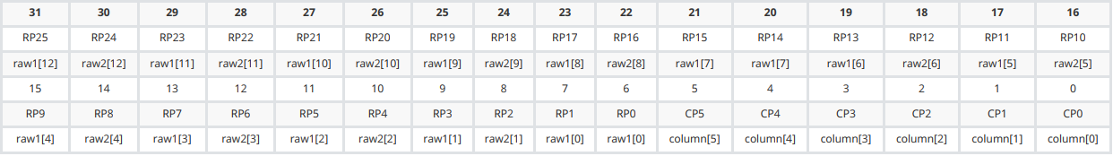 Verilog实现Nand flash Ecc校验和纠错 - 知乎