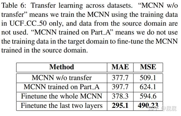 人群计数论文翻译（1）MCNN - 知乎