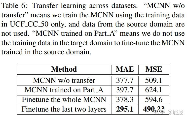 人群计数论文翻译（1）MCNN - 知乎