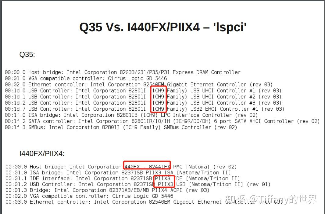 【虚拟化qemu】Q35 与 I440FX - 知乎