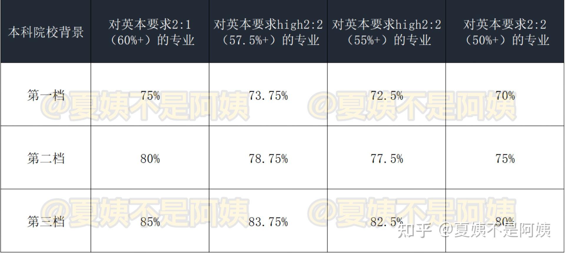 24FALL | QM伦敦玛丽女王大学又又又更新了申请要求 - 知乎