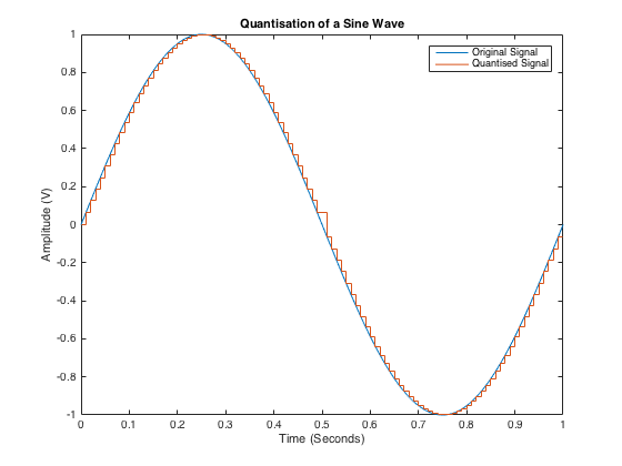 射频基础系列|Sigma-Delta ADC的基本原理 - 知乎