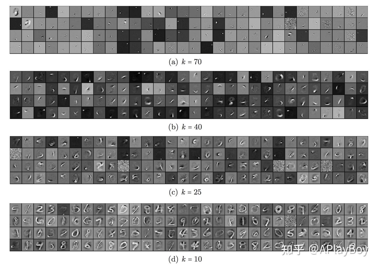 一文搞懂所有 VAE 模型（4个AE+12个VAE原理汇总） - 知乎