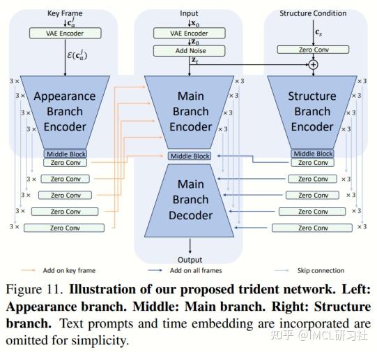 CVPR2024 - CCEdit | 基于扩散模型的可控视频编辑 - 知乎