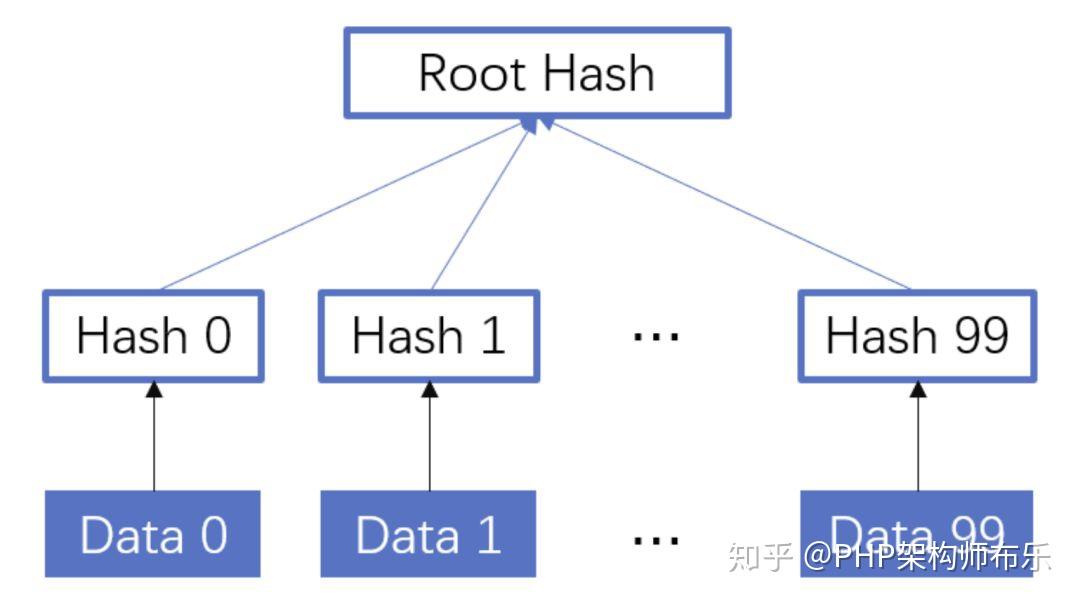 hash 算法原理及应用漫谈 - 知乎