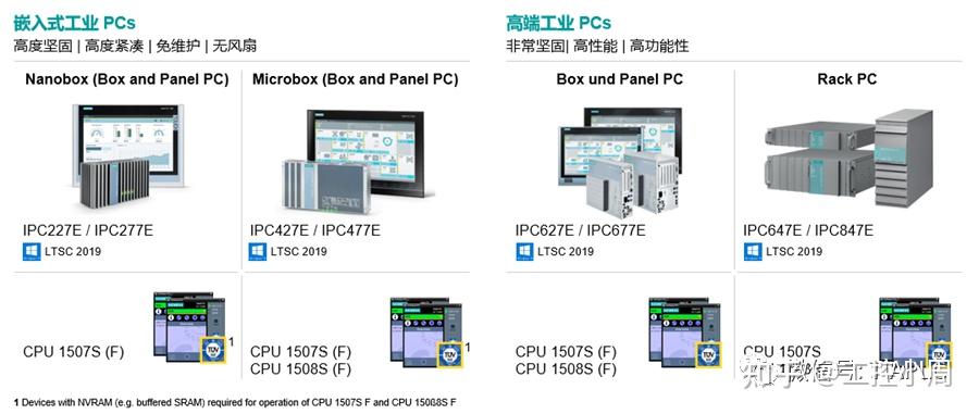 西门子软PLC如何选？——选型进阶篇 - 知乎