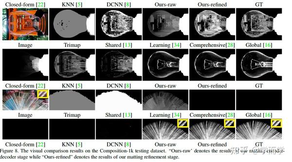 Deep Image Matting文章解读 - 知乎