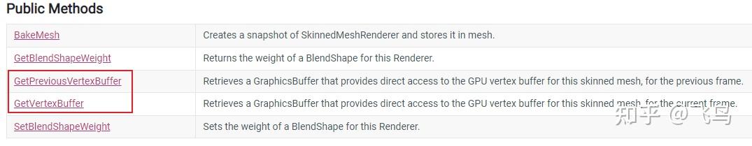 GPU Skinned Fur Instance in Unity - 知乎