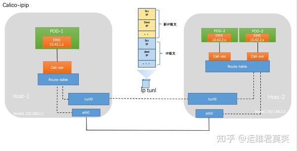 Kubernetes 网络插件 Calico 完全运维指南 - 知乎