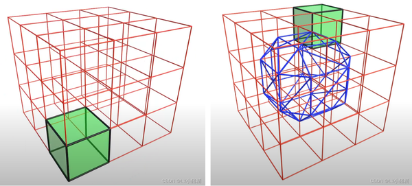 Marching cubes算法 - 知乎