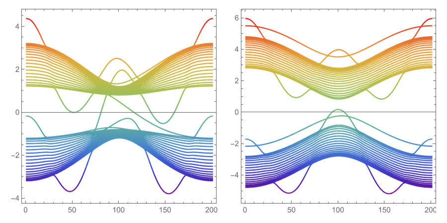 Something about Qi-Wu-Zhang model by Mathematica - 知乎