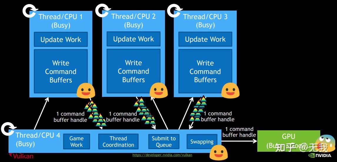 3D渲染引擎-part2- 深入理解图形API之 opengl & metal & vulkan - 知乎