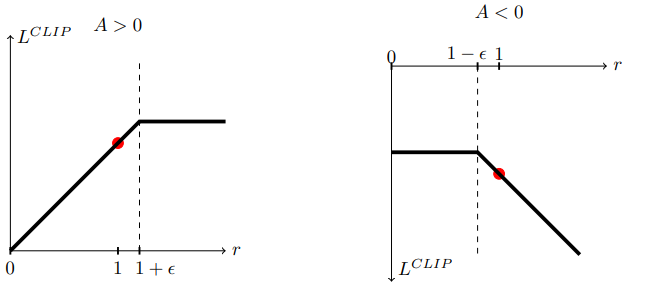 深度强化学习调参技巧：以D3QN、TD3、PPO、SAC算法为例（有空再添加图片） - 知乎