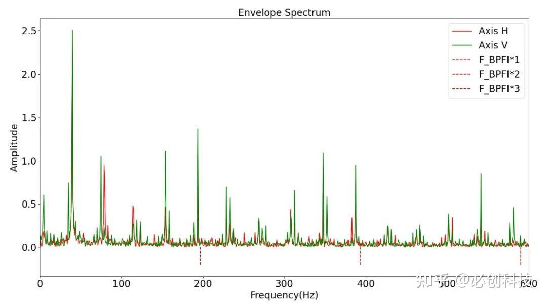 技术分享 | 基于XJTU-SY轴承数据集的轴承故障诊断研究（二） - 知乎