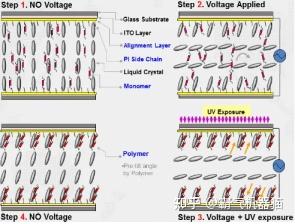 【机器猫的科普小课堂】谁说VA面板不能打电竞游戏，HVA了解一下？ - 知乎