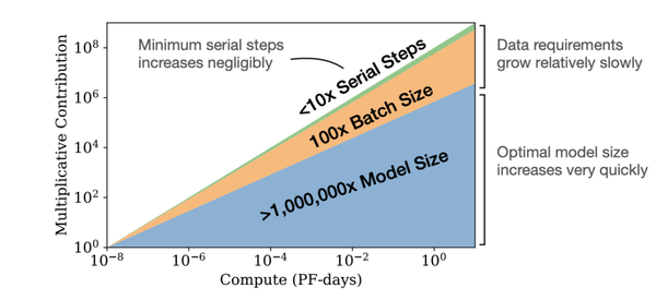 GPT-4大模型硬核解读！看完成半个专家 - 知乎
