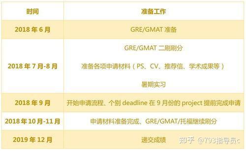 一个月gre备考-非牛人一个月备考GRE161+165经验谈 - 知乎