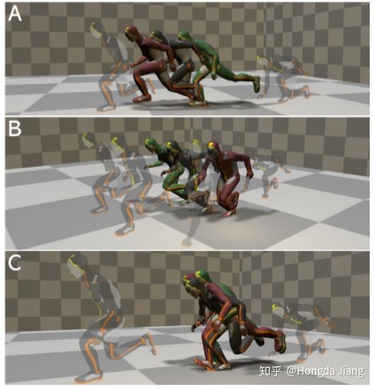 [2020][SIG] Robust Motion In-betweening - 知乎