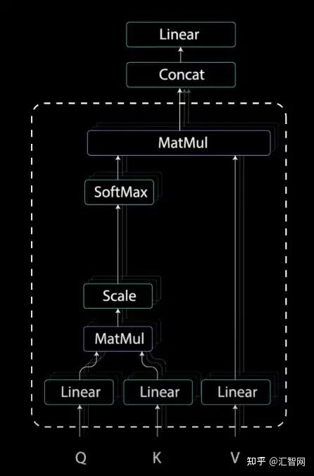 Transformer图解 - 知乎