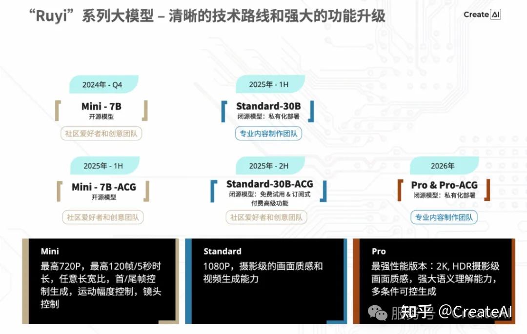 “Ruyi如我心意，让我的图片动起来” - CreateAI视频大模型Ruyi荣登热榜 - 知乎