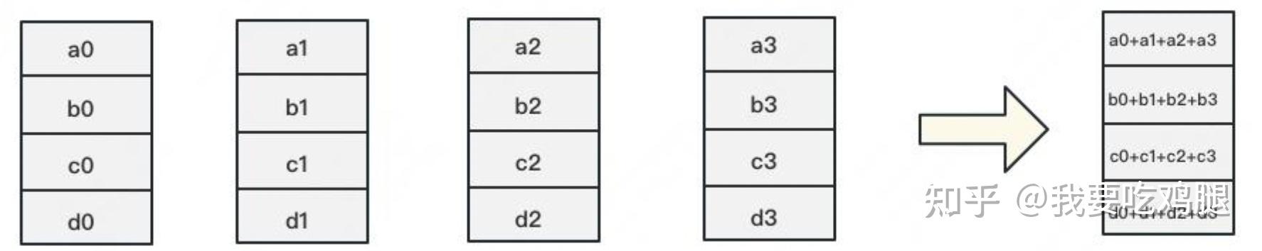 快速学会MPI并行编程(下)：DDP中的Ring-Allreduce算法实现与解析 - 知乎