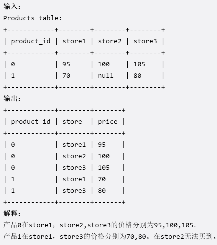 LeetCode - SQL/MySQL 刷题记录（自用版） - 知乎