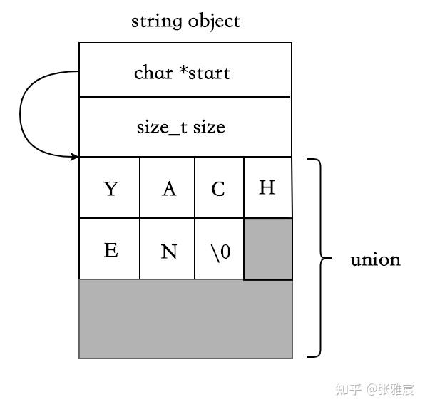 C++ folly库解读（一） Fbstring —— 一个完美替代std::string的库 - 知乎