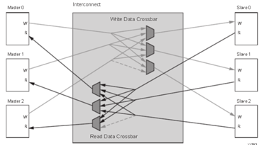 【FPGA ZYNQ Ultrascale+ MPSOC教程】1.MPSoC芯片介绍 - 知乎