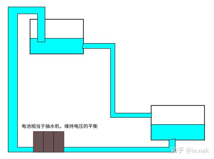 理解电流 - 知乎