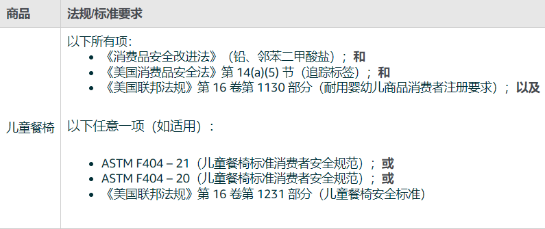 儿童餐椅美国ASTM F404 – 21认证费用是多少？ - 知乎