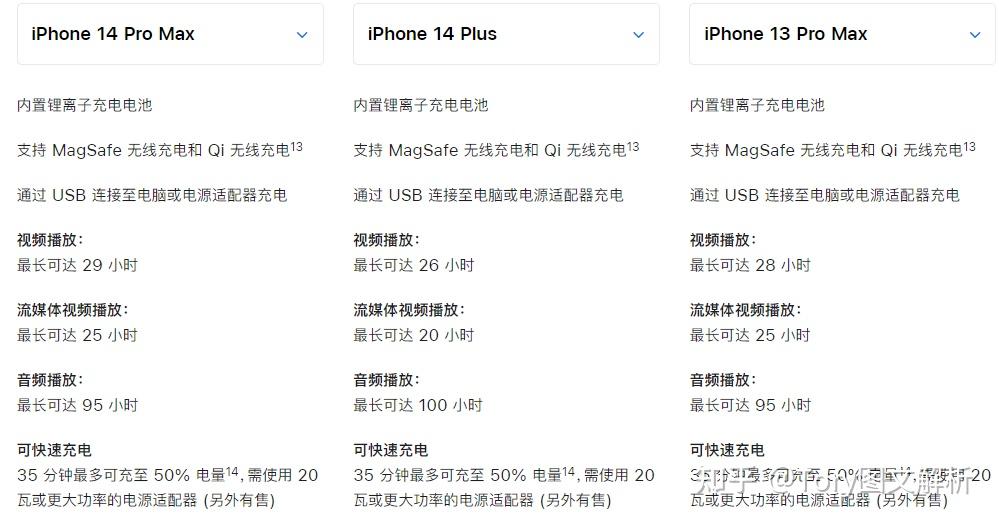 iPhone14发布会不敢说的秘密，对比你现在用的手机，你会去怎么选择？ - 知乎