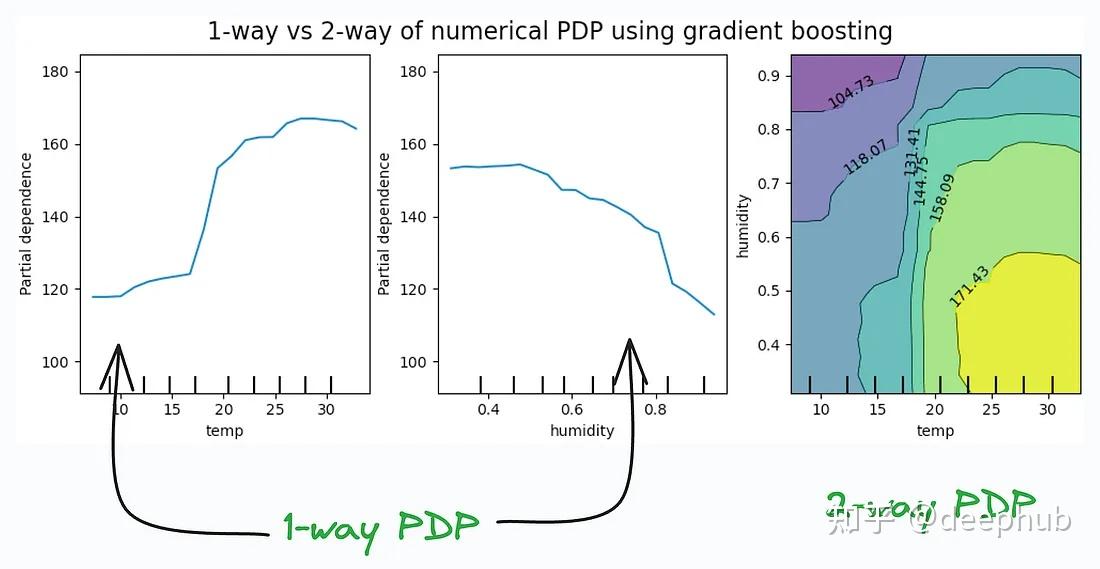 数据分析和机器学习的11个高级可视化图表介绍 - 知乎