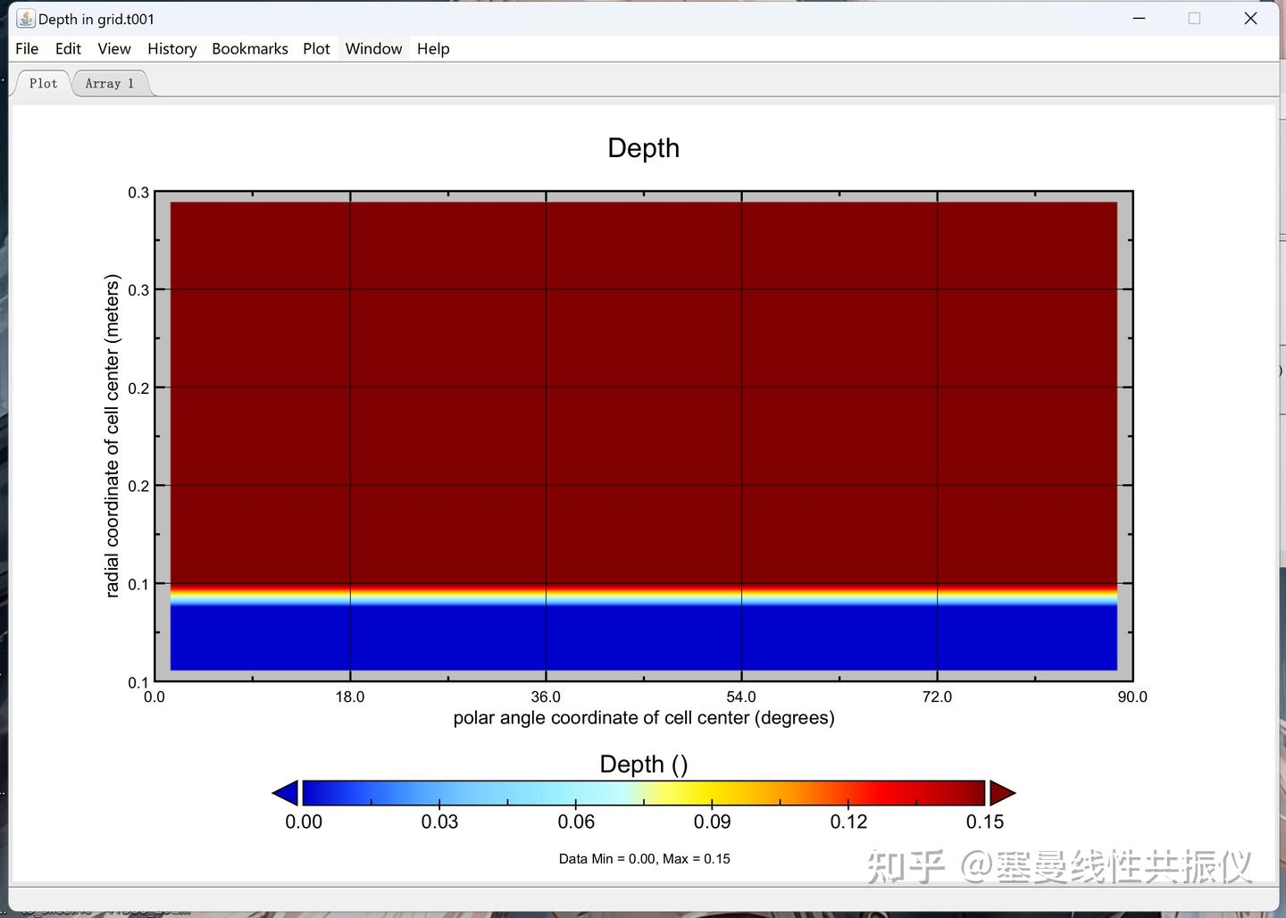 HW4: MITgcm的安装、编译与试运行 - 知乎