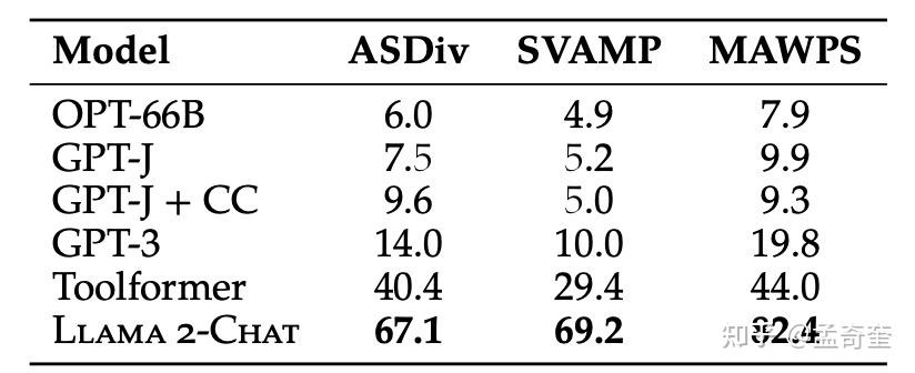 LLAMA2 介绍-第五部分 - 知乎