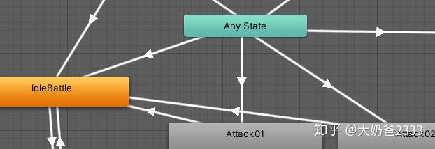 Unity3D-AI敌人的制作（FSM有限状态机） - 知乎