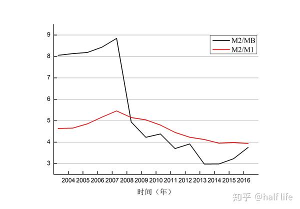 无法逃离的经济危机 - 知乎
