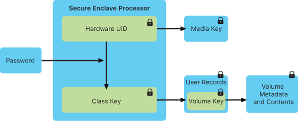 Intel SGX/ARM TrustZone/Apple SecureEnclave浅析 - 知乎
