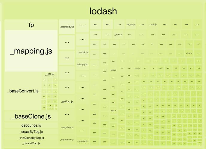lodash在webpack中的各项优化的尝试 - 知乎